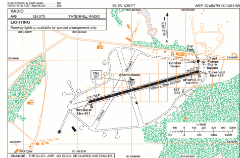 Contact Us - Tatenhill Aviation
